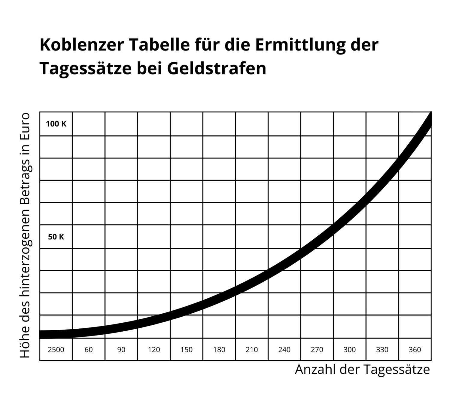Strafen für Steuerhinterziehung – Welches Strafmaß droht?