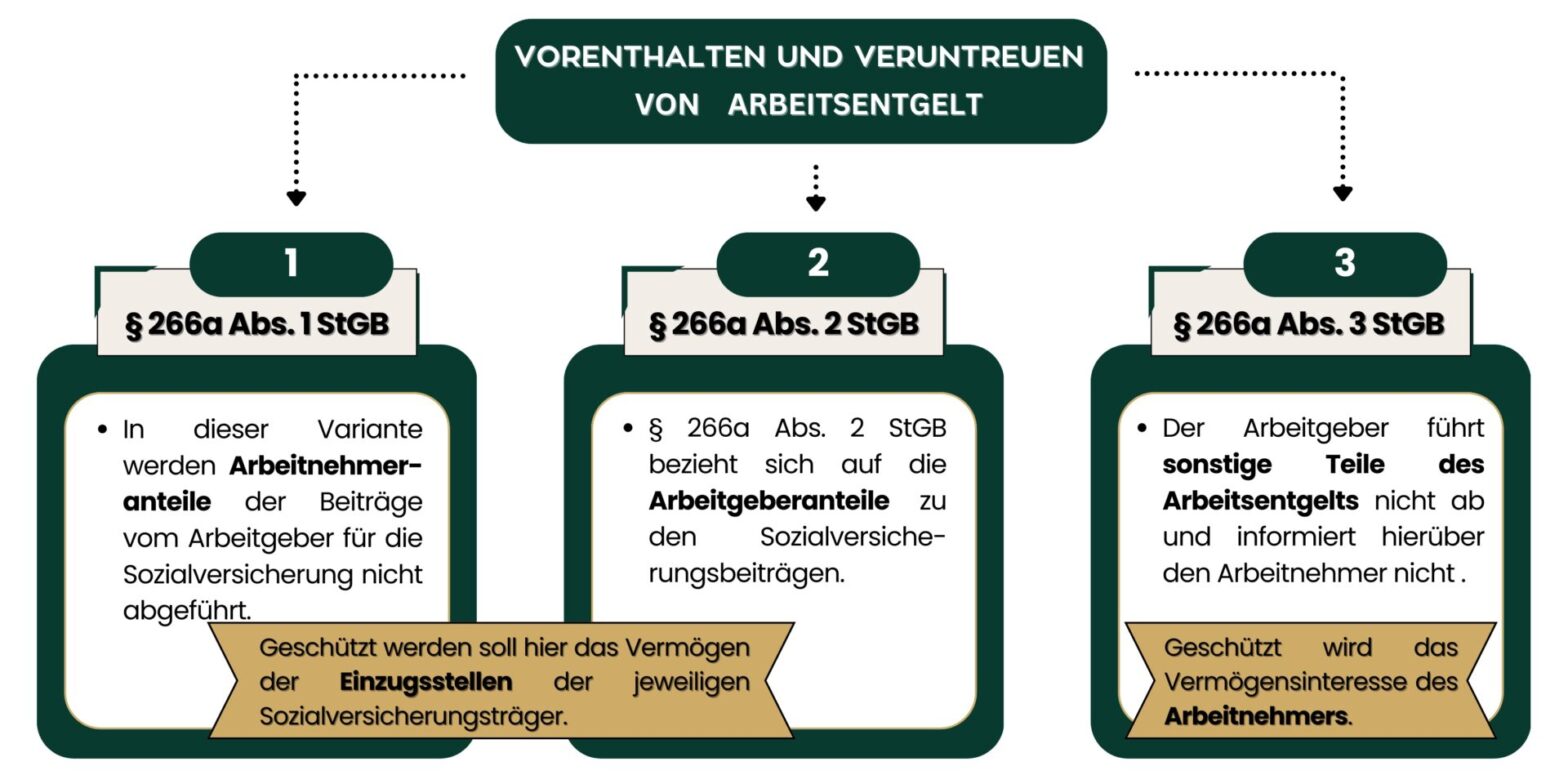 Ab Wann Beginnt Schwarzarbeit