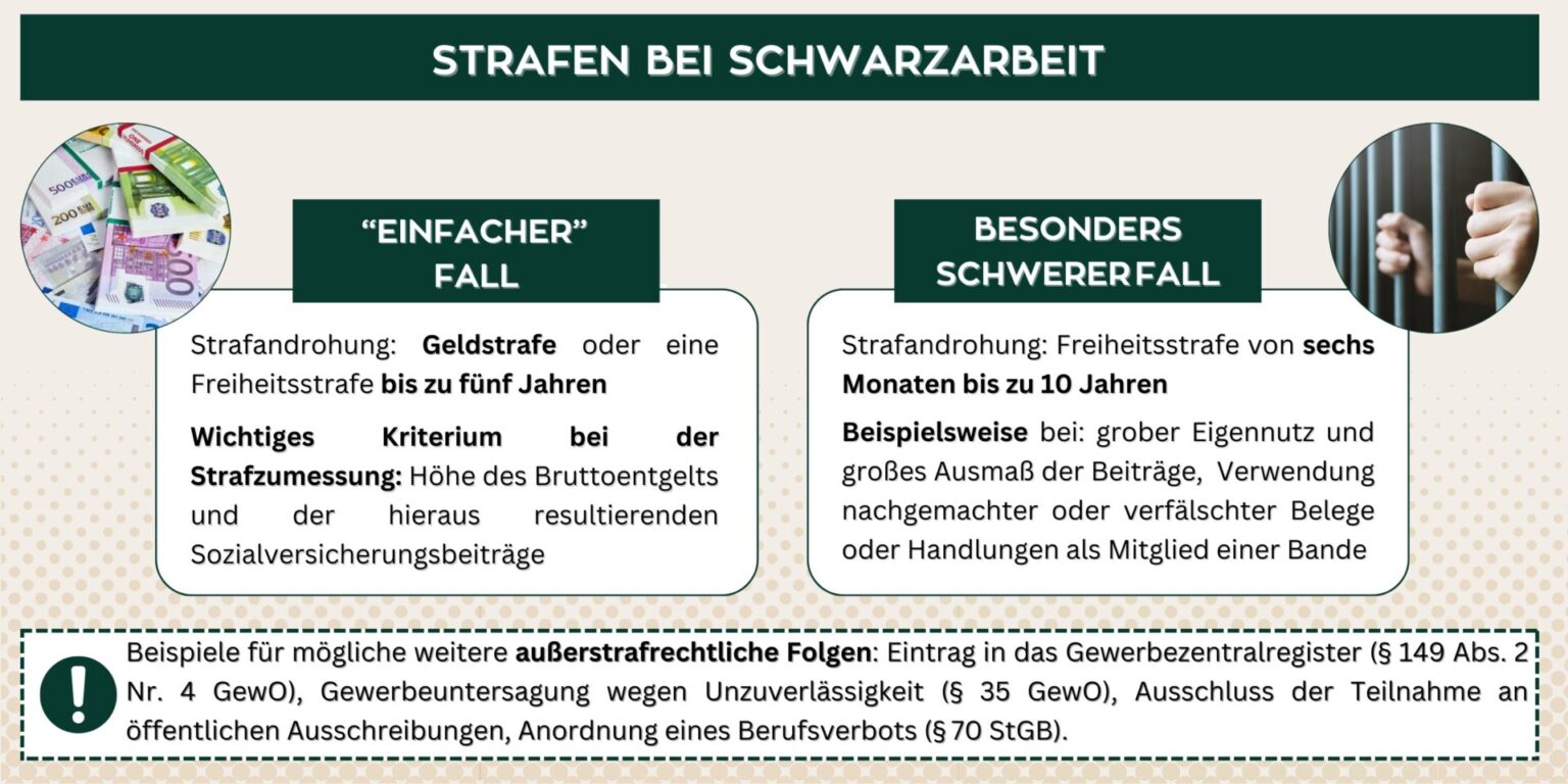 Ab Wann Beginnt Schwarzarbeit