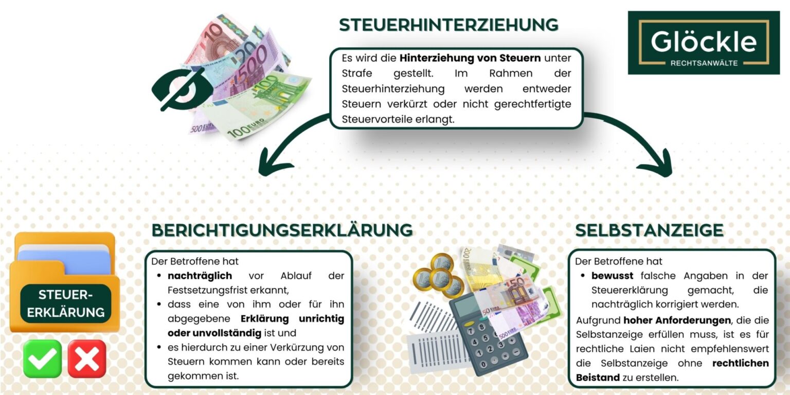 Steuerhinterziehung verständlich erklärt – Das müssen Sie wissen