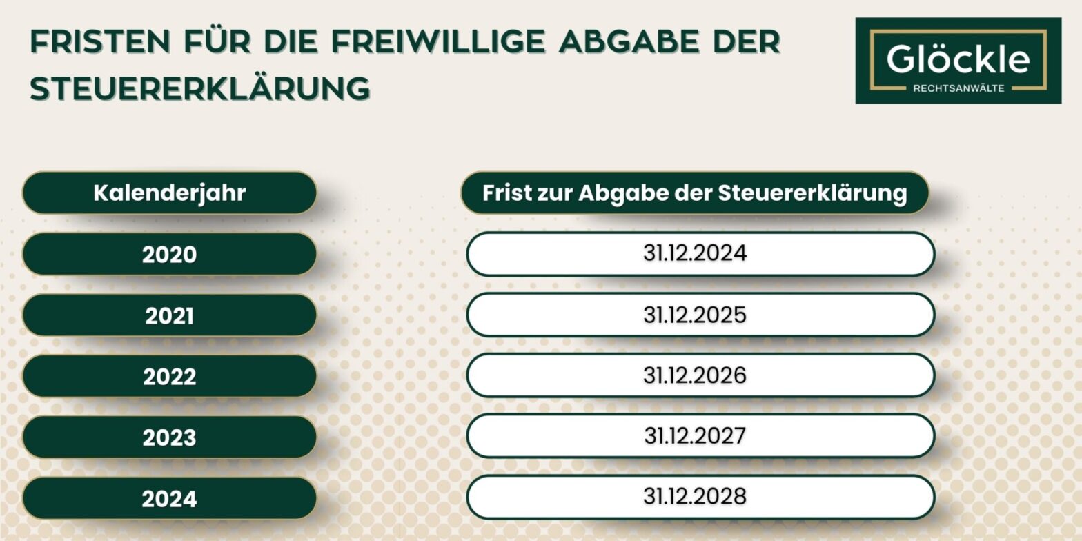 Steuererklärung für das Jahr 2023 – Welche Frist gilt?