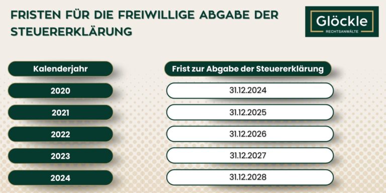 Steuererklärung für das Jahr 2023 – Welche Frist gilt?