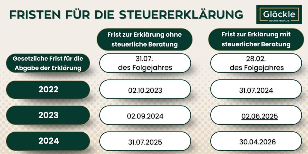 Steuererklärung für das Jahr 2023 – Welche Frist gilt?